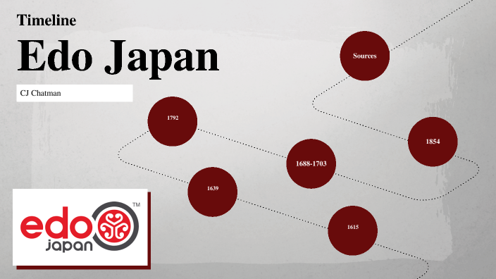 Edo Japan Timeline by CJ Chatman on Prezi