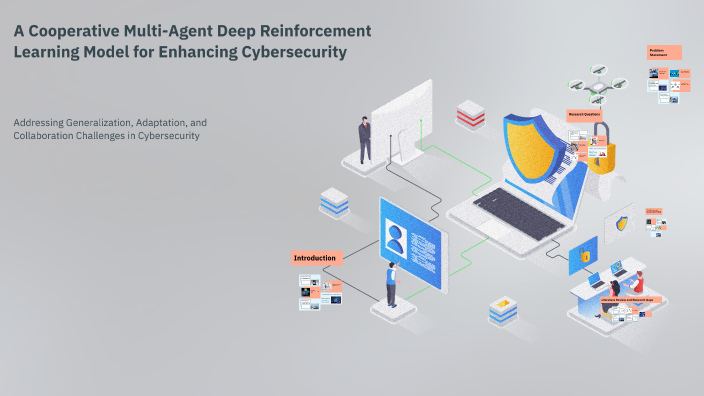 A Cooperative Multi-Agent Deep Reinforcement Learning Model for ...