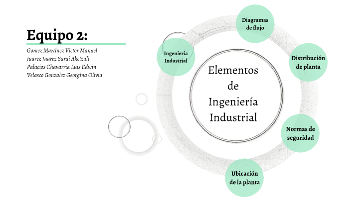Elementos de Ingeniería Industrial by Luis Edwin Palacios Chavarria on ...