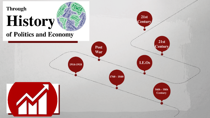 International Political Economy Timeline by Kristien Ronquillo on Prezi