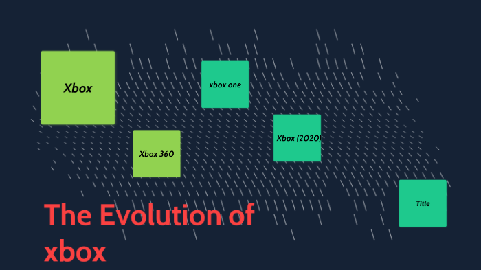 The evolution of Xbox (2000-2020) by Joshua Martinez on Prezi