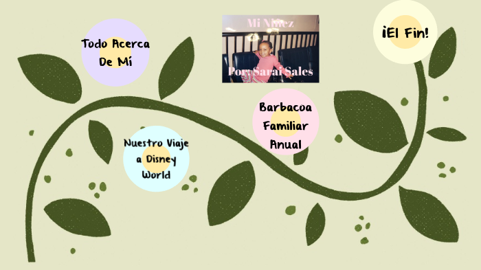 Mi Niñez Project by Sarai Sales on Prezi