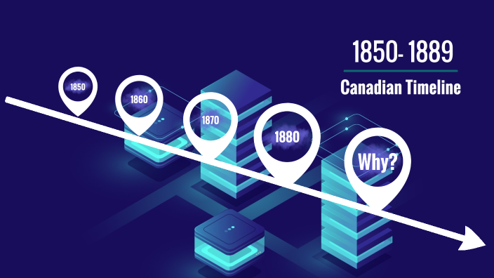 1850-1889 Canadian Timeline by Branavan Balakumar on Prezi