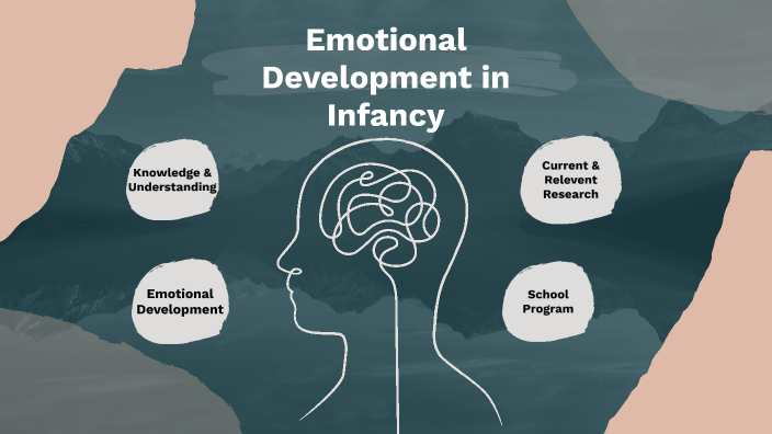 3-2 Presentation: Understanding Socioemotional Development in Infants by Sydney Dillon on Prezi