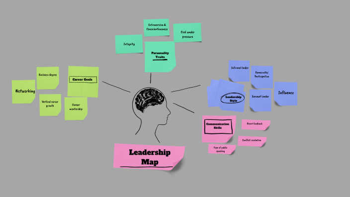 Leadership Map by Tim Evans on Prezi