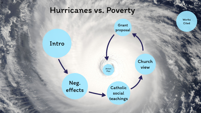 Hurricane project by Samuel Ahl on Prezi