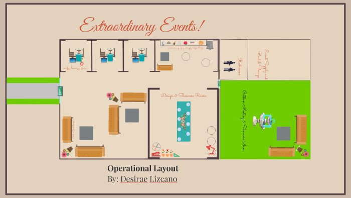 Operational Layout by Desirae Lizcano on Prezi