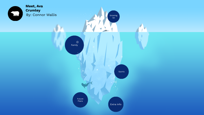 Ava Crumley by CONNOR WALLIS on Prezi
