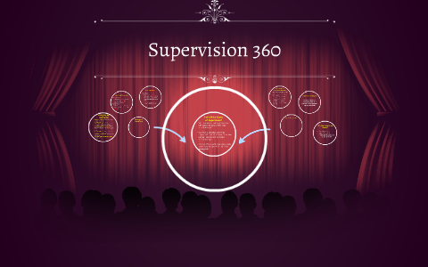 Supervision 360 by on Prezi