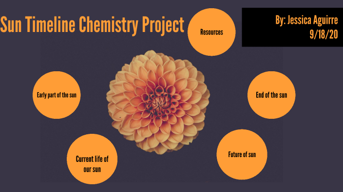 Sun Timeline Chemistry Project by Jessica Aguirre jimenez on Prezi