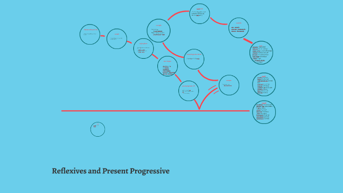 Reflexives and Present Progressive by Joshua Rainey on Prezi