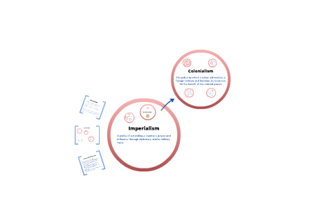Imperialism vs. Colonialism by Seebree DP on Prezi