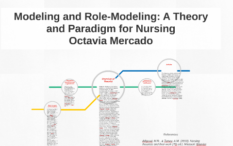 Modeling and Role-Modeling: A Theory and Paradigm for Nursin by octavia mercado on Prezi