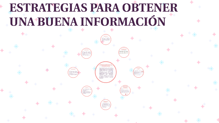 ESTRATEGIAS PARA OBTENER UNA BUENA INFORMACIÓN by Tanit Guzman on Prezi