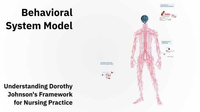 Johnson's Behavioral System Model by Nickkk Kick on Prezi