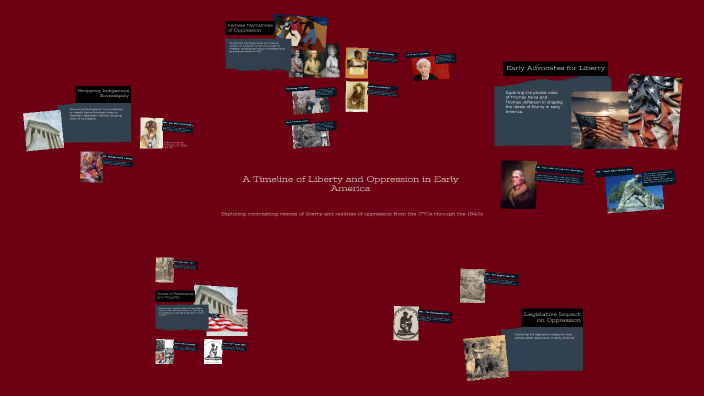 A Timeline of Liberty and Oppression in Early America by Ryan Chambers ...