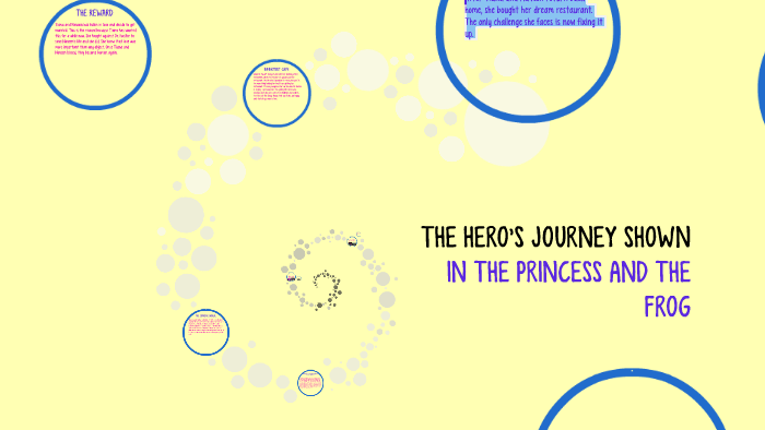 THE HERO'S JOURNEY SHOWN IN THE PRINCESS AND THE FROG by Destini Greene ...