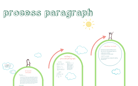 process paragraph by 'Rincy Dominic Calamba on Prezi