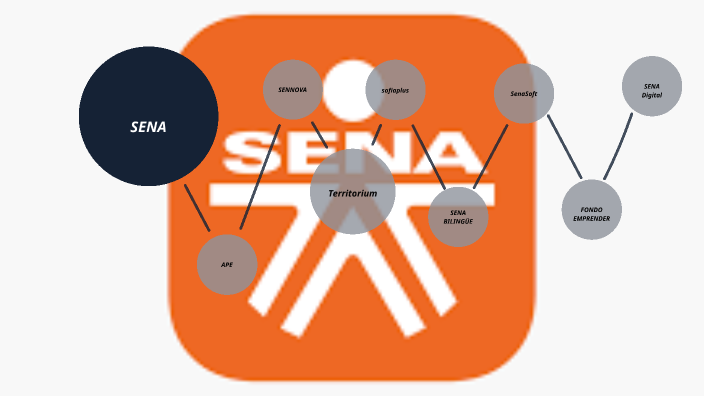 mapa mental SENA by Sharon Ruiz on Prezi