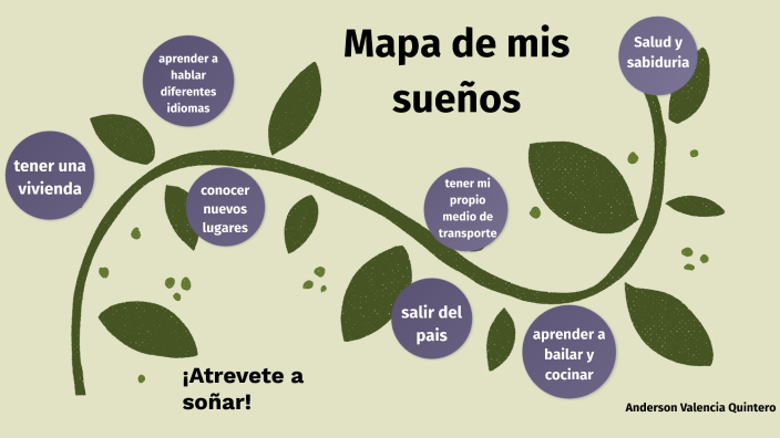 Mapa de los sueños by anderson valencia on Prezi