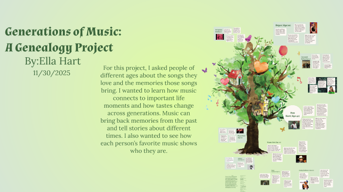 Generations of Music: A Genealogy Project by Ella Hart on Prezi