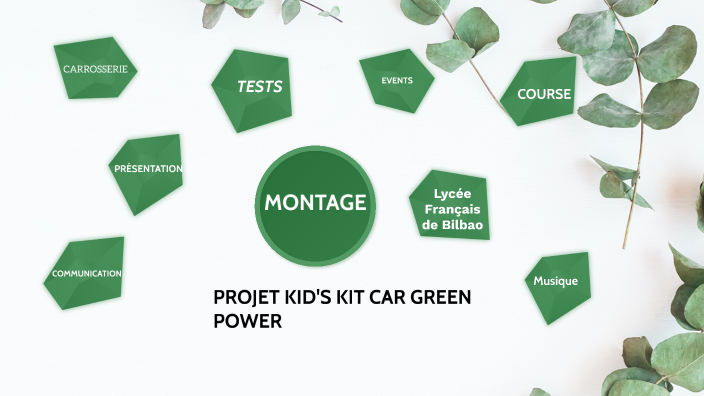 KID'S KIT CAR GREEN POWER by Héctor Fernández de Retana on Prezi