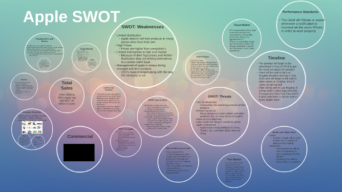 Apple SWOT by Maura Jenkins on Prezi