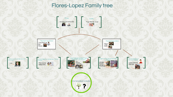 Flores-Lopez Family tree by Maria fernanda flores on Prezi