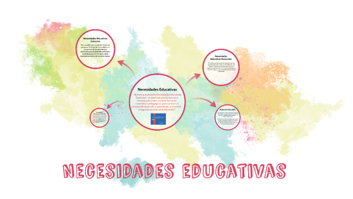 Educación Inclusiva by Margot Rojas Arancibia on Prezi
