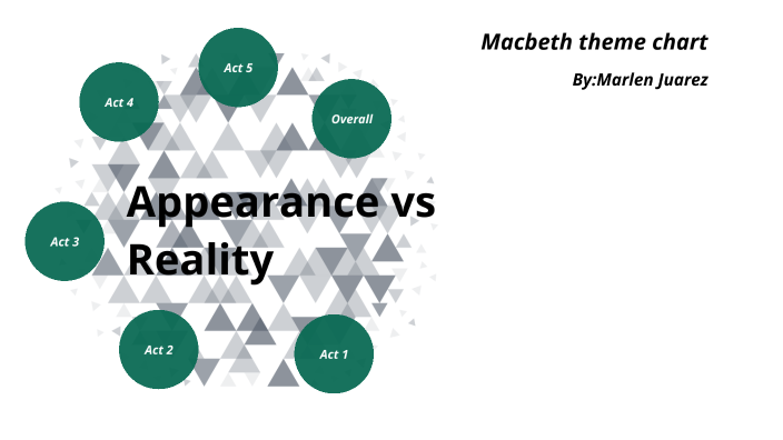 Macbeth theme chart by Marlen Juarez-Martinez on Prezi