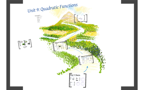 Unit 9: Quadratic Functions by Kayla Molina on Prezi
