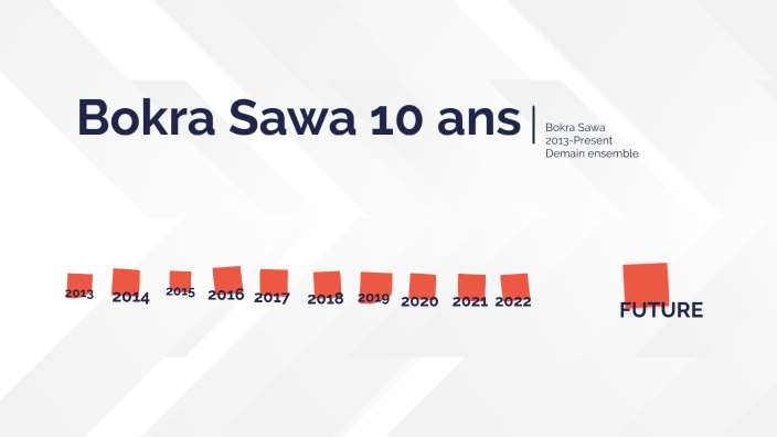 Bokra Sawa 10 Ans by Youssef Assaf on Prezi