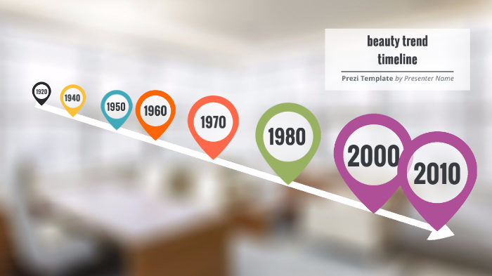 Timeline of Beauty Trends by Asha Stringer on Prezi