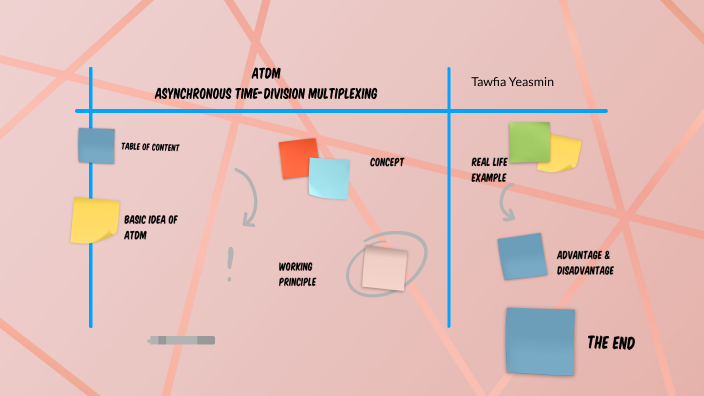 Asynchronous Time Division by Tawfia Yeasmin on Prezi