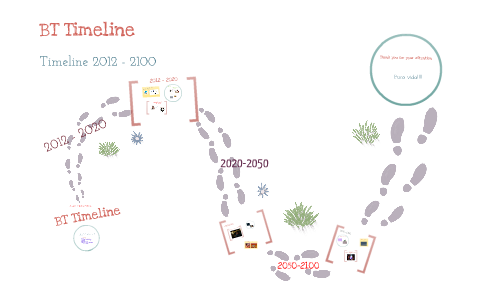 BT Timeline by David Pereira on Prezi