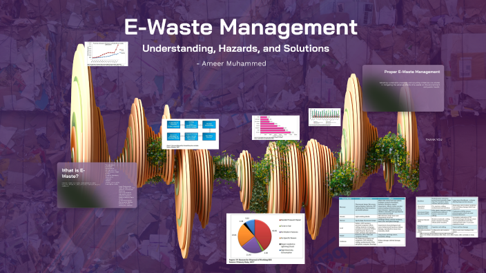 E-Waste Management by Riyan Danny on Prezi