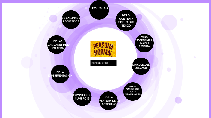 PERSONA NORMAL by BRYAN GH on Prezi