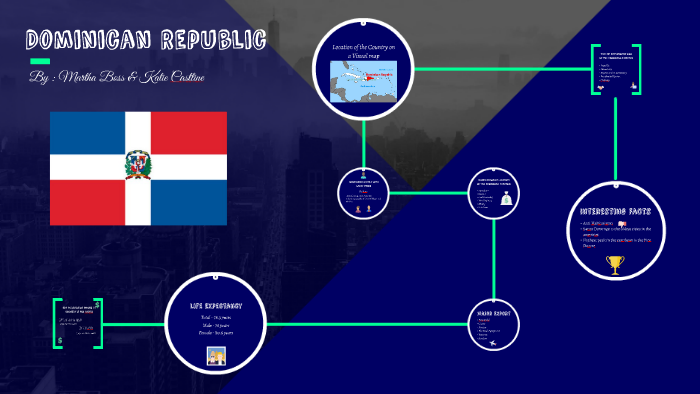 Dominican Republic by Martha Boss on Prezi