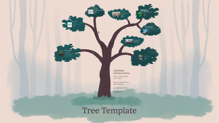 Consumo generacional Alison Tapiero by Alison Michell Tapiero Duran on ...