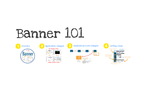 Intro to Banner Student by UWF Banner on Prezi