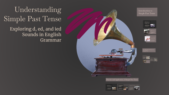 Understanding d, ed, and ied Sounds in Simple Past Tense by Keize ...