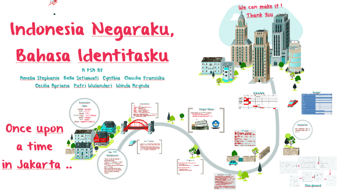 Indonesia Negaraku, Bahasa Identitasku by Bella Verhorst on Prezi