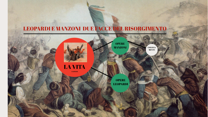 Leopardi-Manzoni by Christian Checcaglini on Prezi