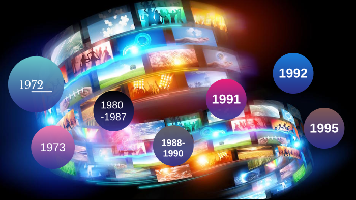 History of Multimedia by Qilah_ nis on Prezi