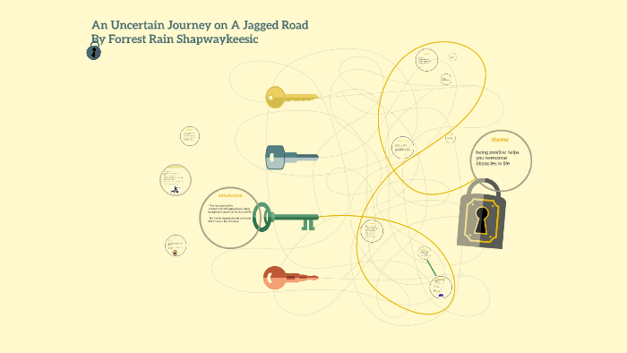 An Uncertain Journey on A Jagged Road by David Ma on Prezi