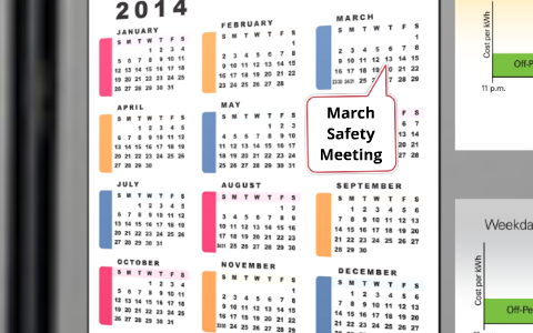 March Safety Message by Margaret Anderson-Thompson on Prezi