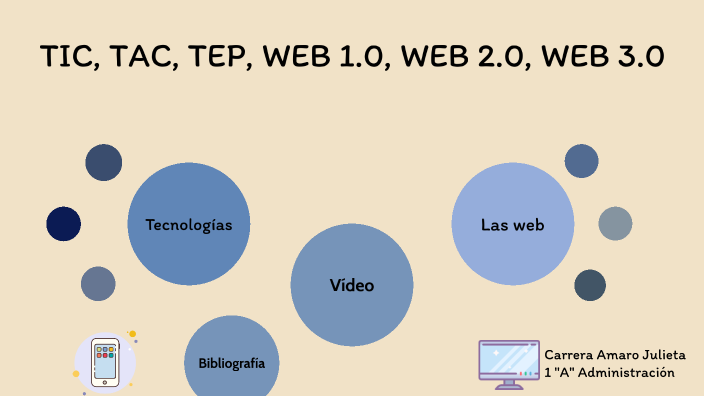 TIC, TAC, TEP, WEB 1.0, WEB 2.0, WEB .0 by Julieta Carrera Amaro on Prezi