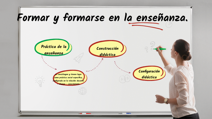Formar y formarse en la enseñanza. Gloria Edelstein. Cap. 4 by Maria Peirone on Prezi