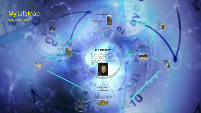 My life Map by joseph ritacca on Prezi