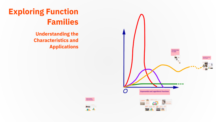Exploring Function Families by Brianna Henderson on Prezi Exploring Function Families by Brianna Henderson on Prezi